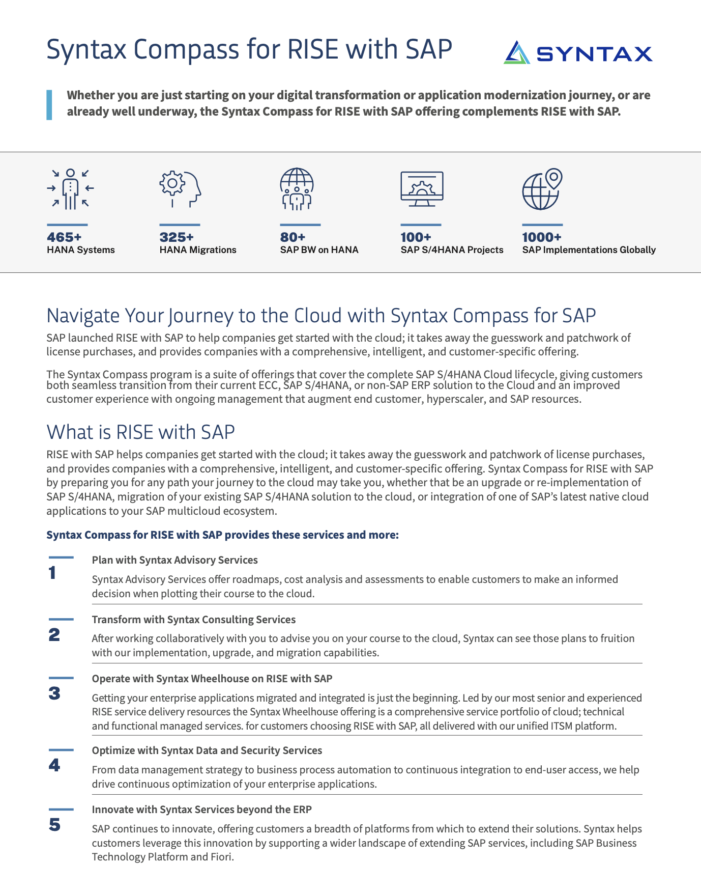 Syntax Compass for RISE with SAP:Asset Downloaded